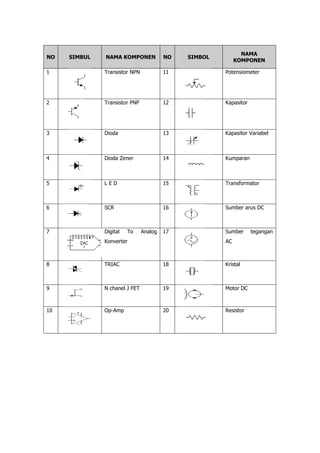 Daftar simbol komp listr dan elka | DOCX