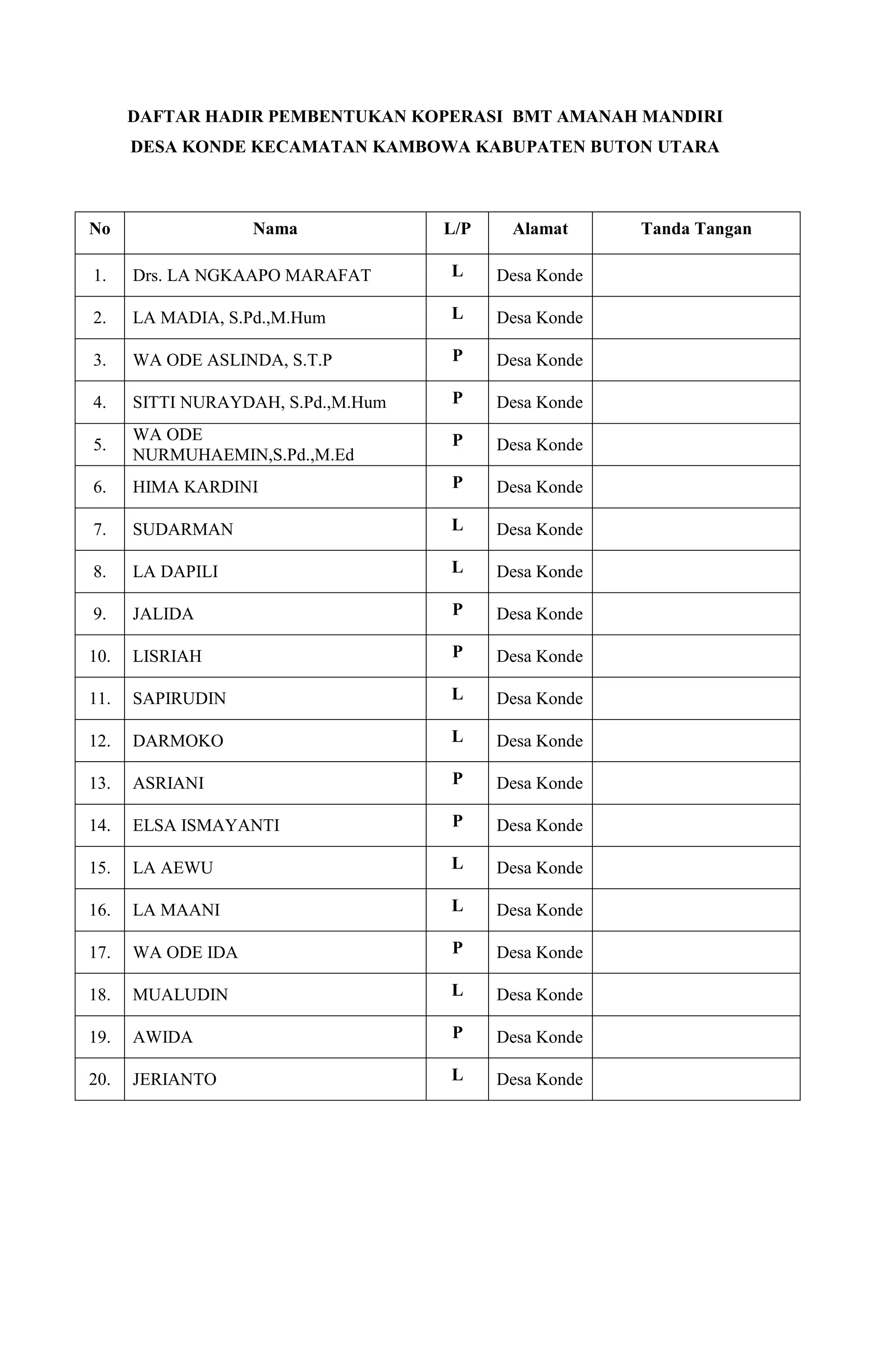 Daftar simpanan anggota koperasi ksp bmt amanah mandiri desa konde ...