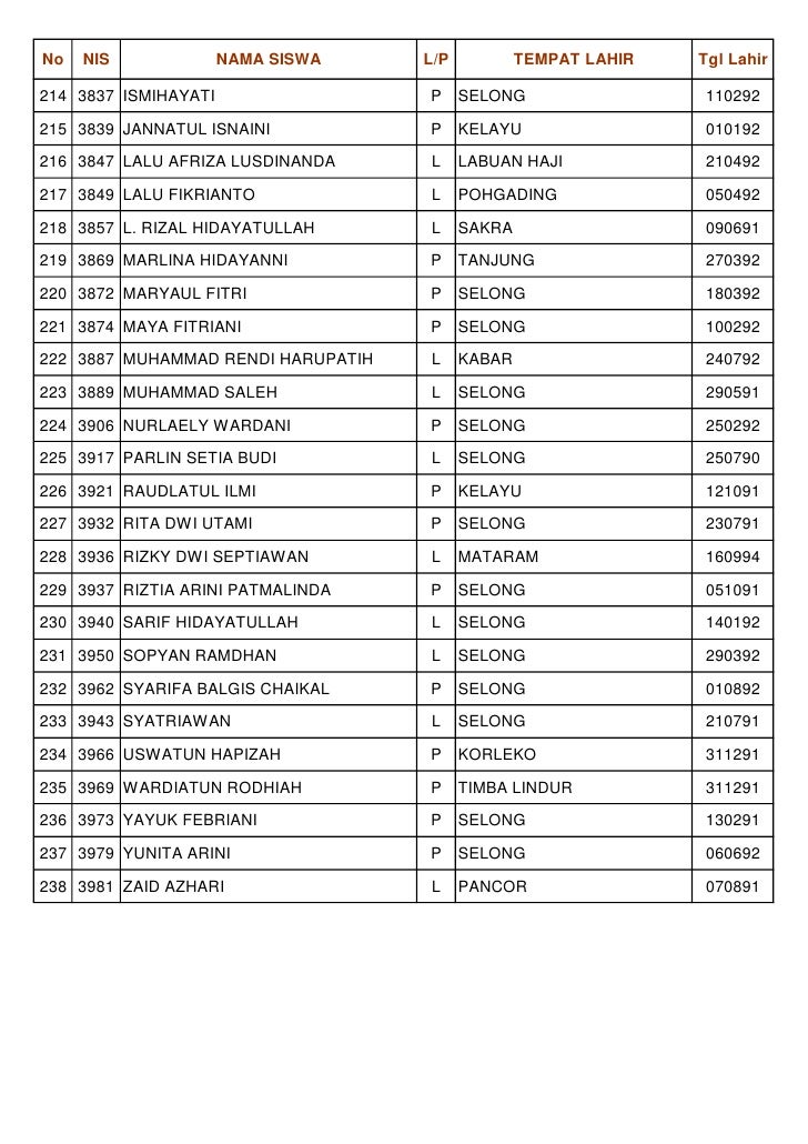 Daftar Siswa Lulus Un 2010