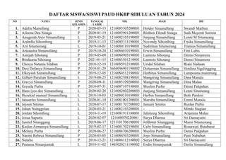 DAFTAR NAMA NAMA PARA SISWA paud hkbp 2024 | PPT