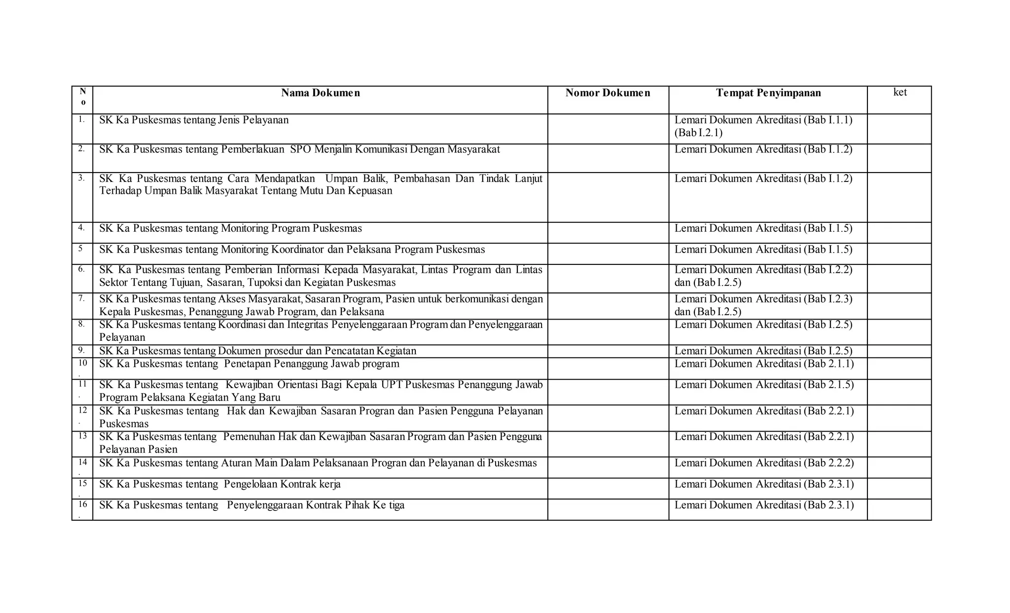 Daftar sk dan sop bab i sampai dengan bab iii | PPT