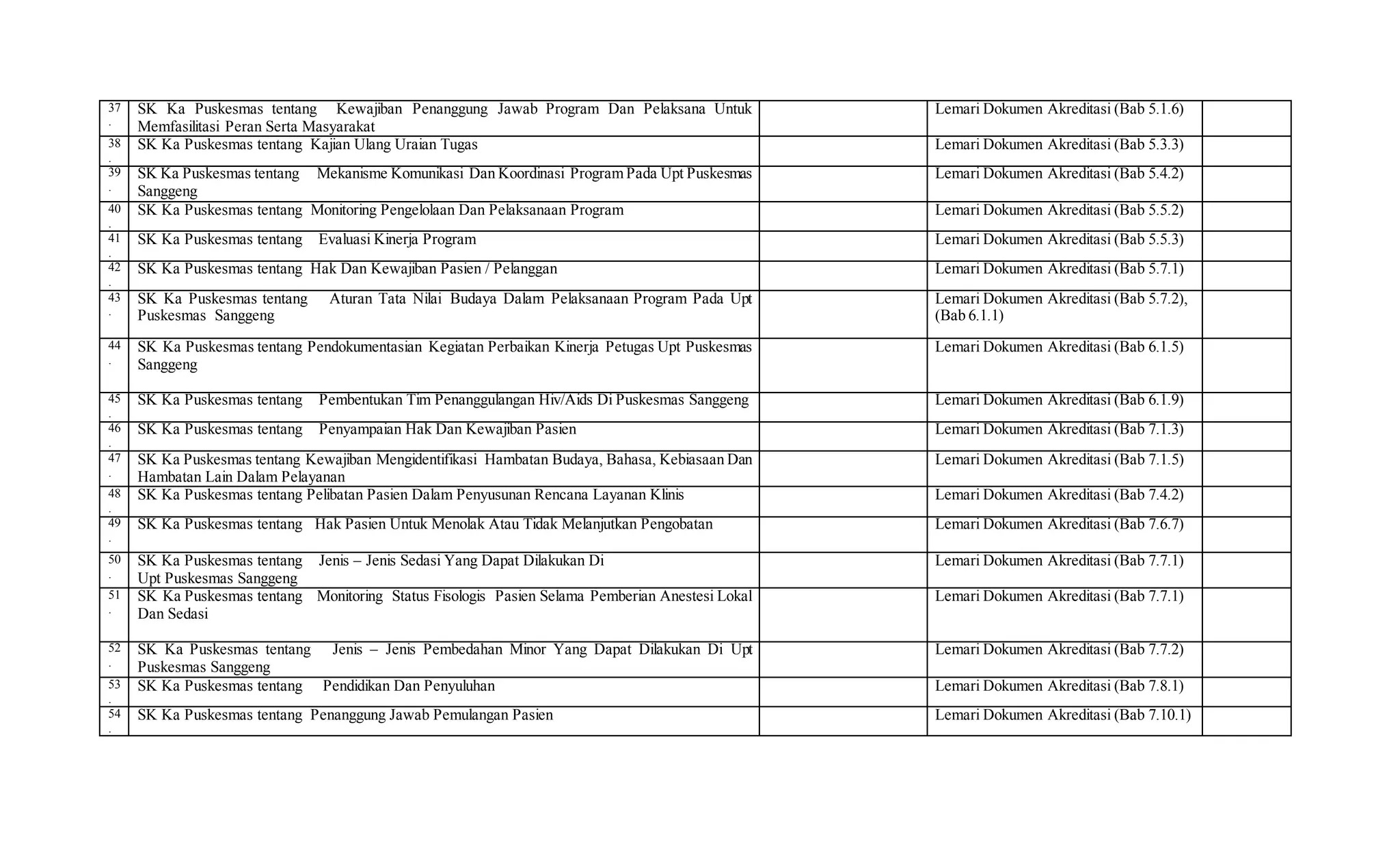Daftar sk dan sop bab i sampai dengan bab iii | PPT