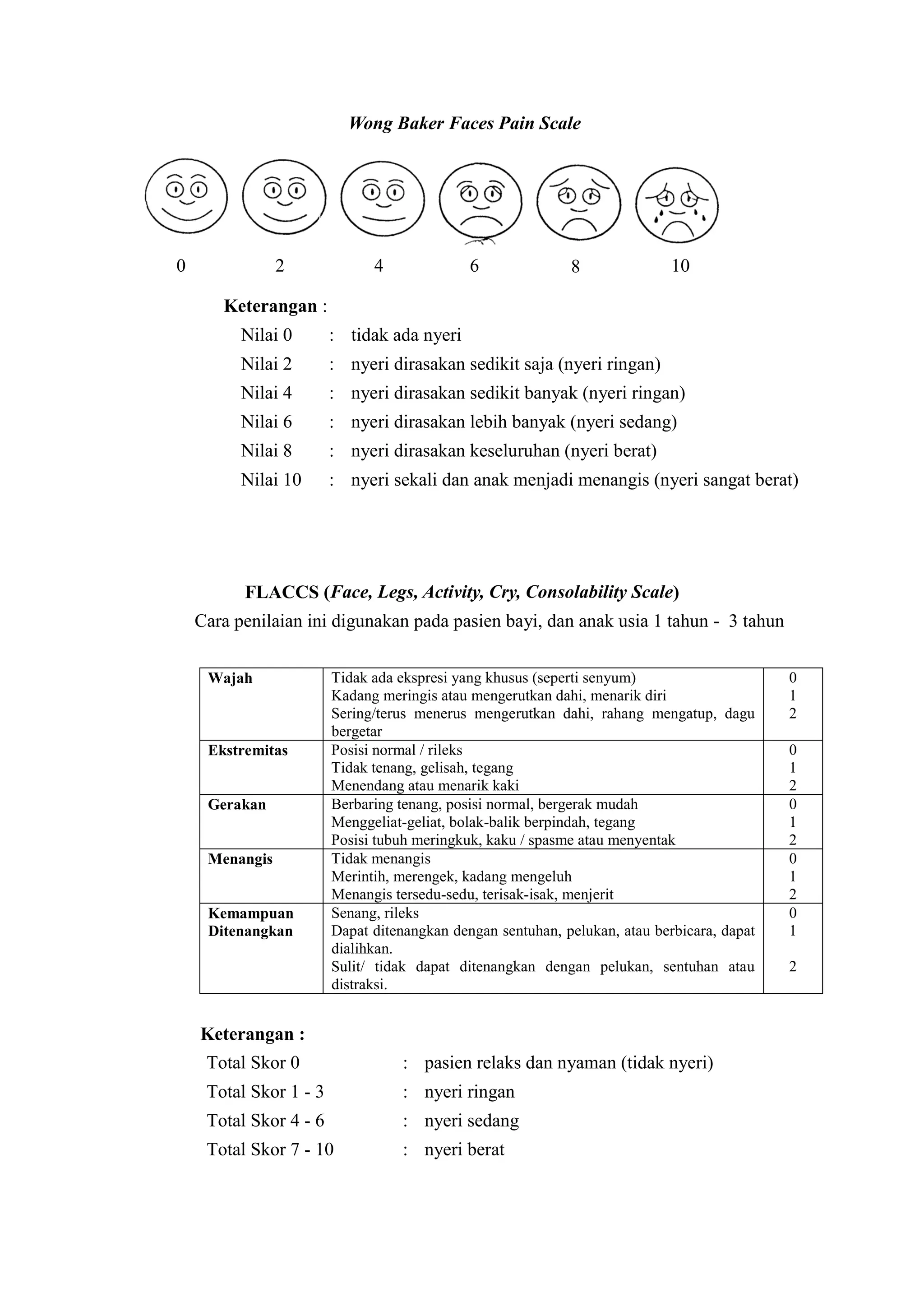 Daftar Skrining Pasien dan formulirnya.pdf