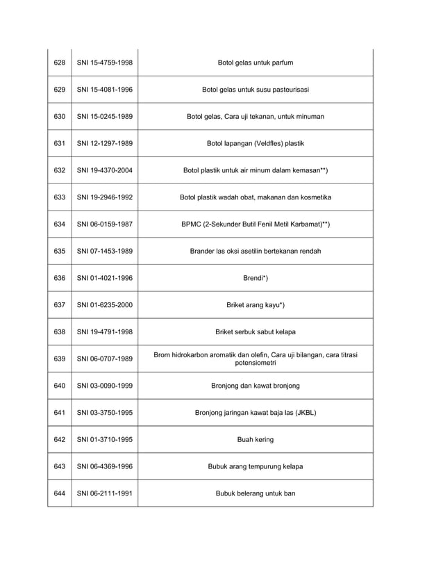 Daftar sni industri | PDF