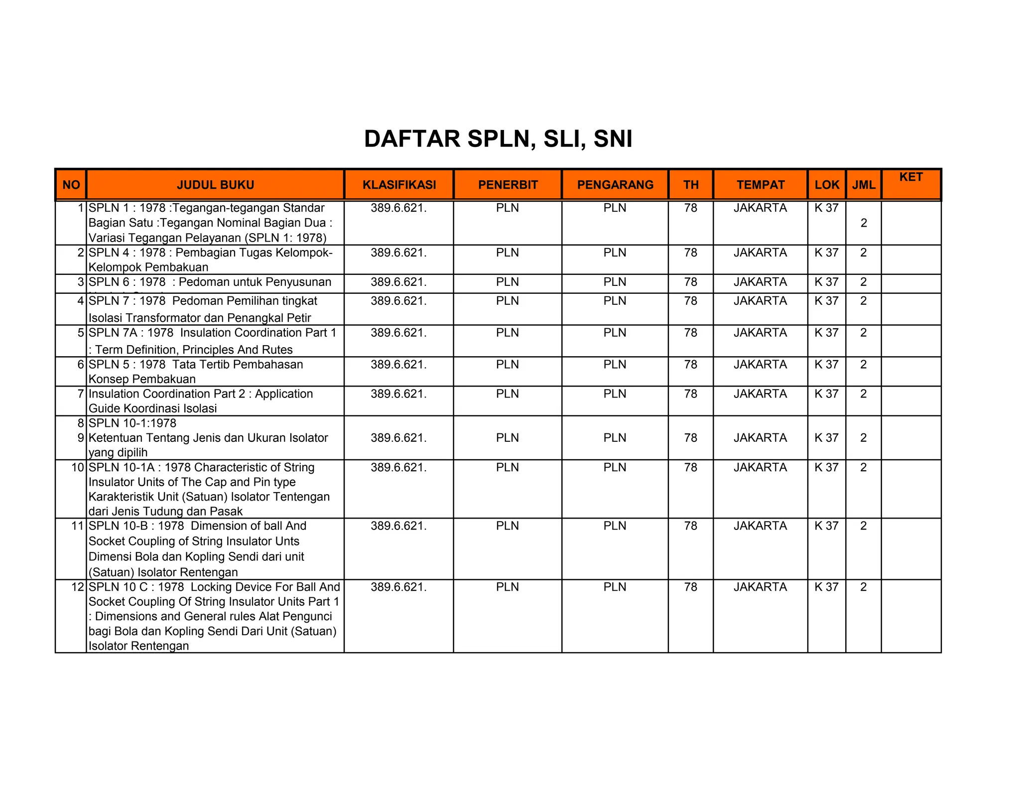 Standar PLN dan Standar Nasional Indonesia | PDF