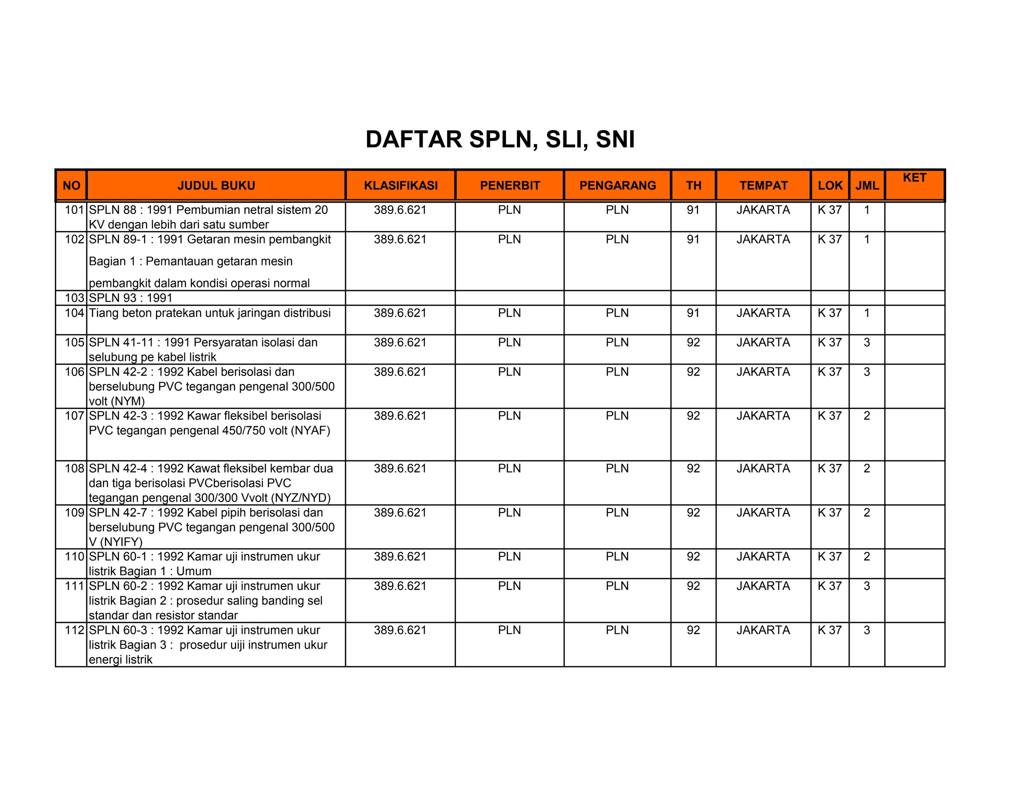 Standar PLN dan Standar Nasional Indonesia | PDF
