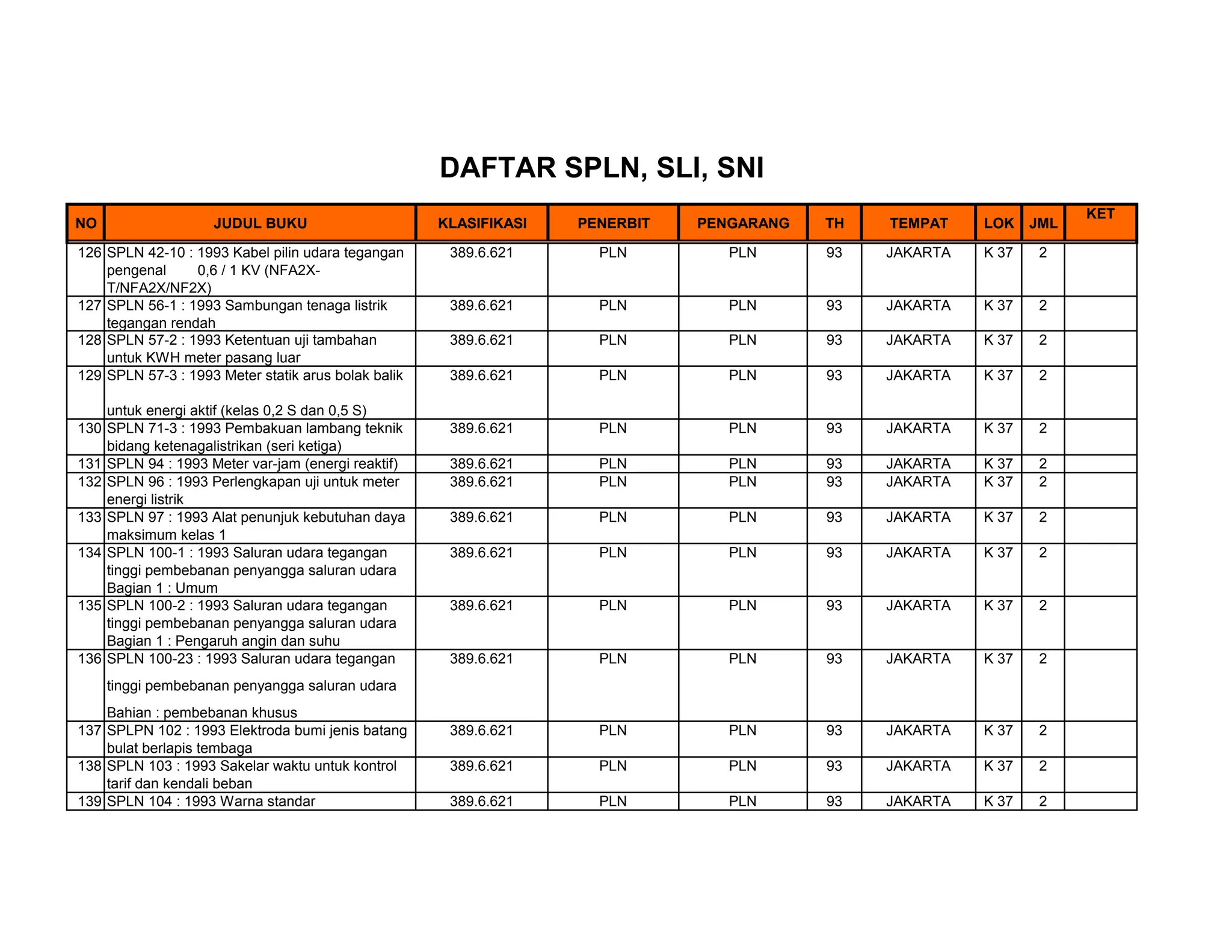 Standar PLN dan Standar Nasional Indonesia | PDF
