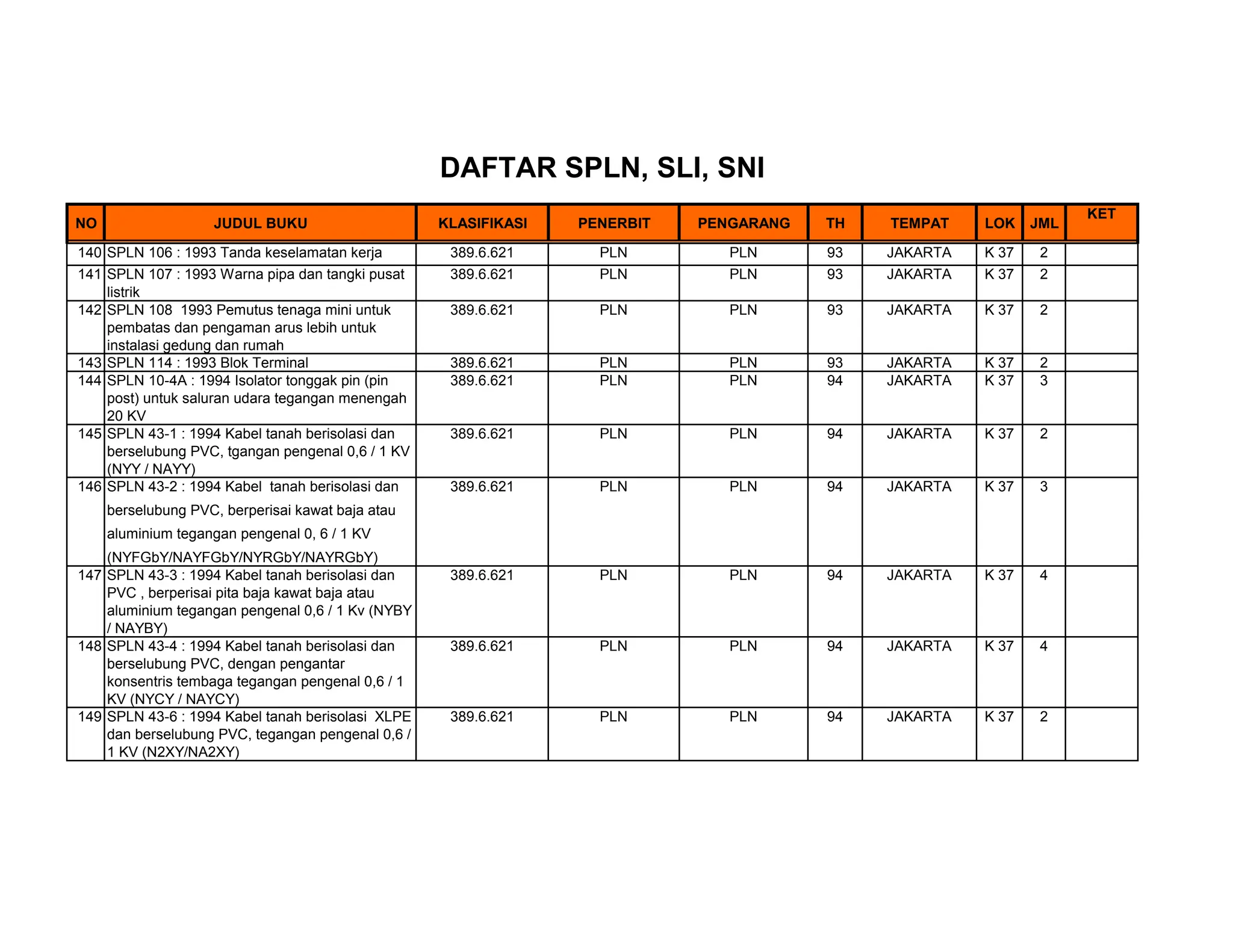 Standar PLN dan Standar Nasional Indonesia | PDF