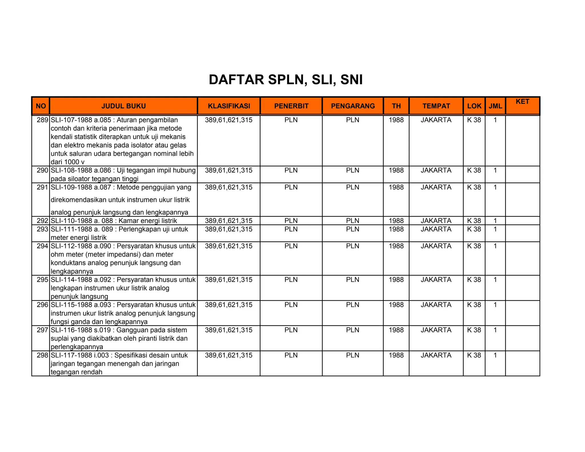 Standar PLN dan Standar Nasional Indonesia | PDF