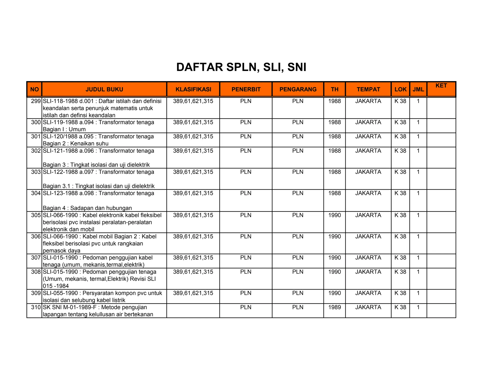 Standar PLN dan Standar Nasional Indonesia | PDF