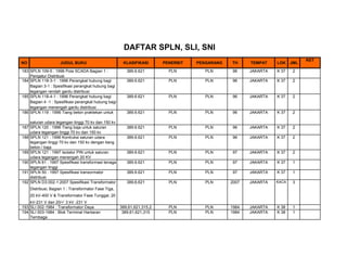 Standar PLN dan Standar Nasional Indonesia | PDF