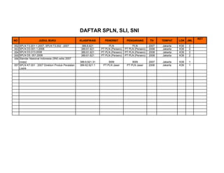 Standar PLN dan Standar Nasional Indonesia | PDF