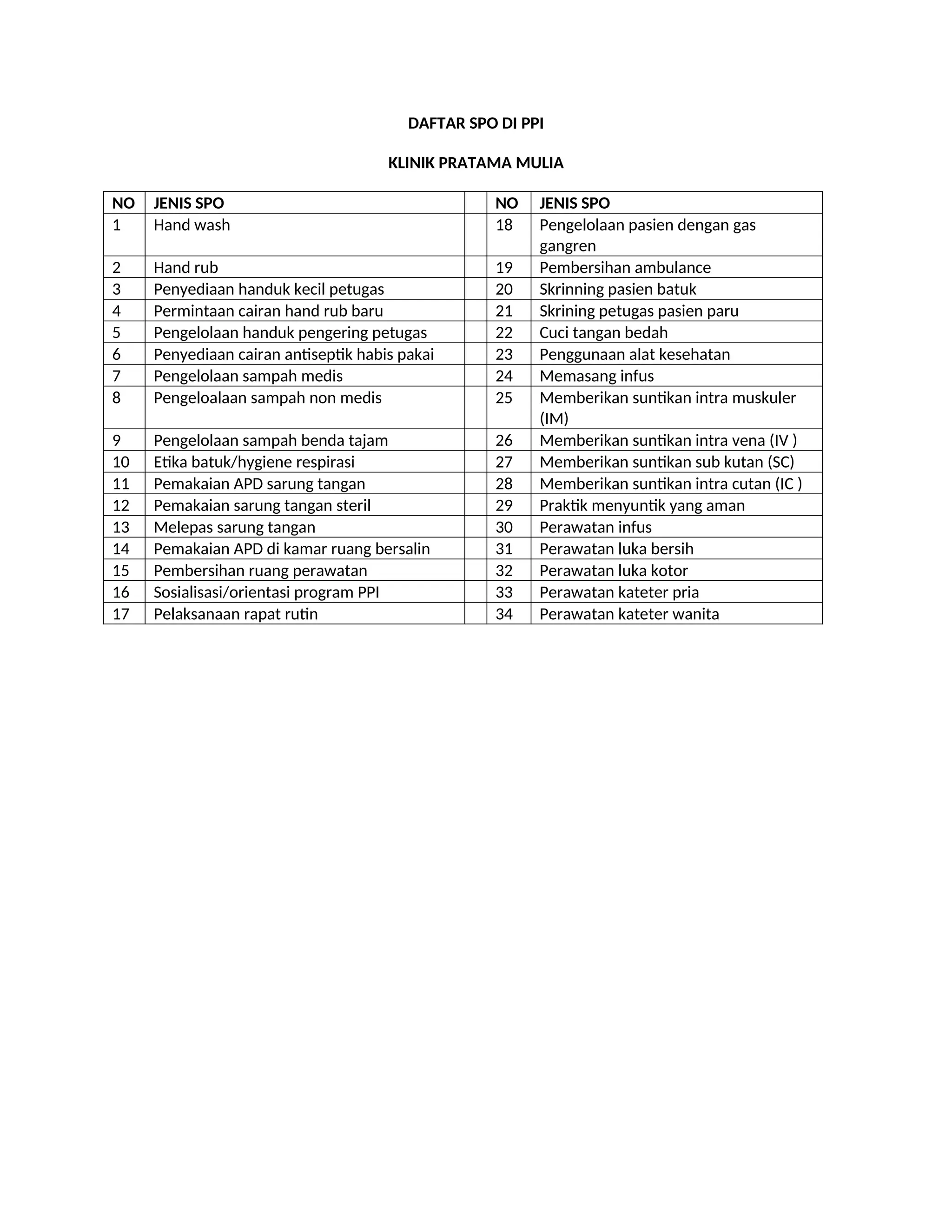 DAFTAR SPO DI PPI SESUAI KEBUTUHAN FASYANKES.docx