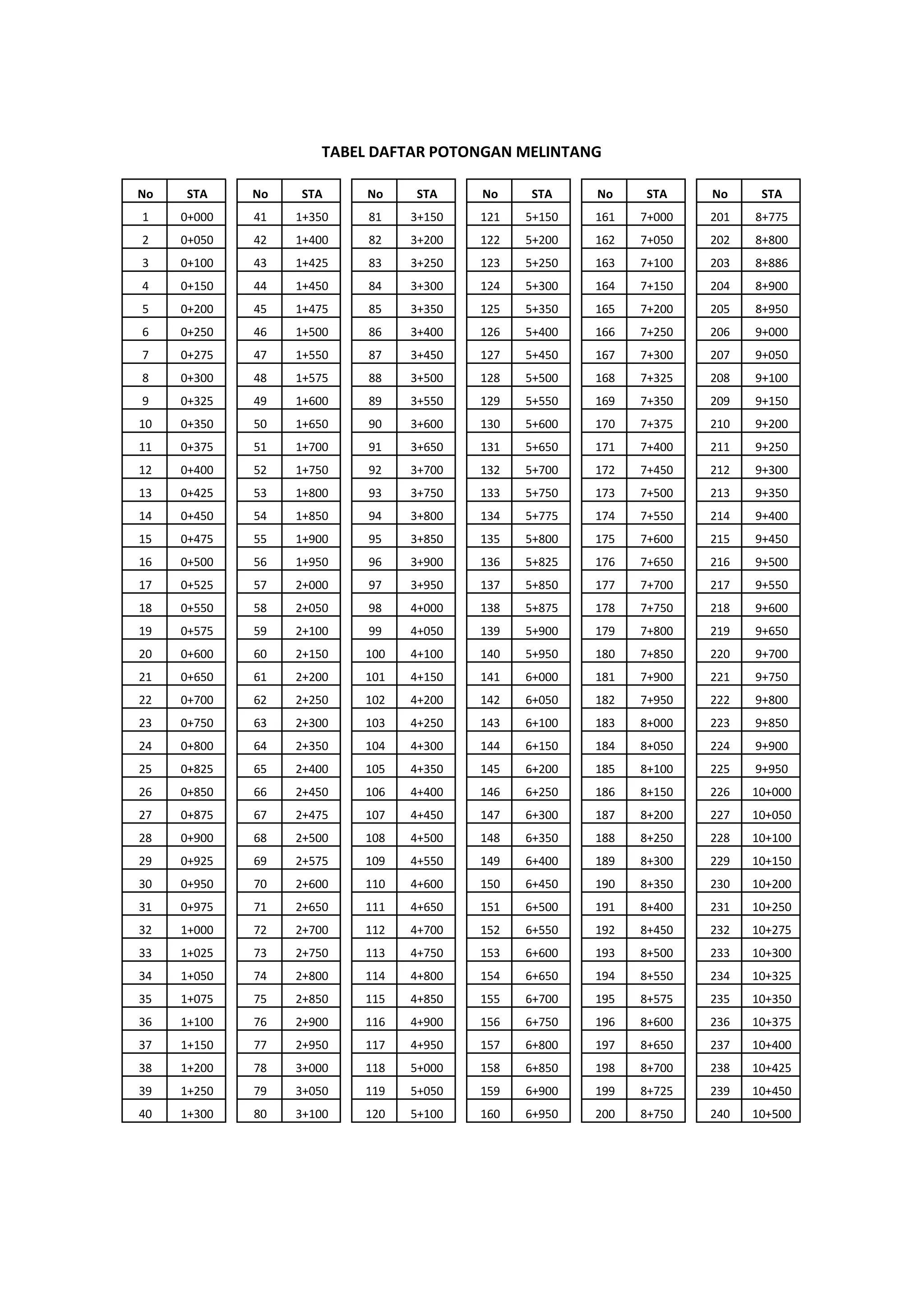 Daftar sta rumaja rumija Semarang Pekalongan 2015 | PDF