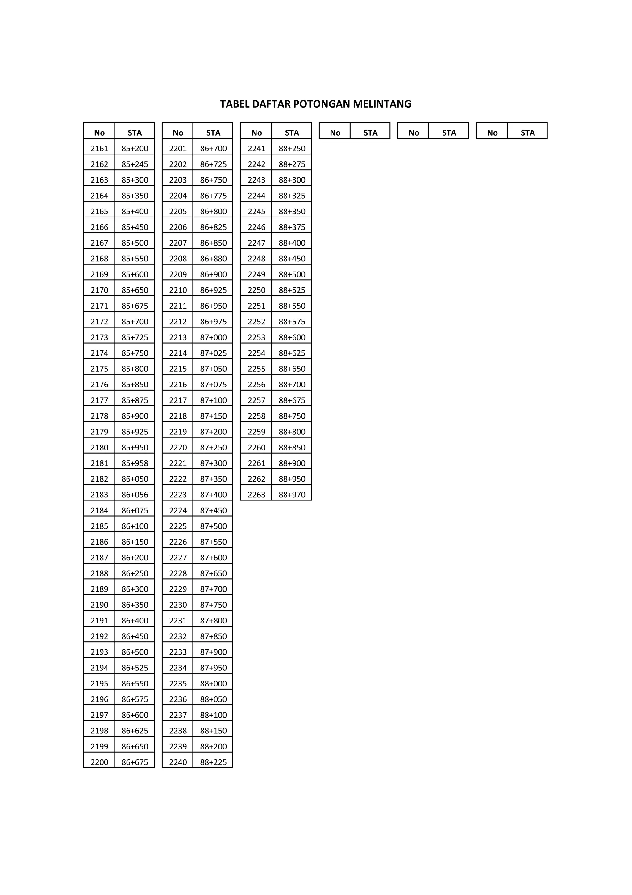 Daftar sta rumaja rumija Semarang Pekalongan 2015 | PDF