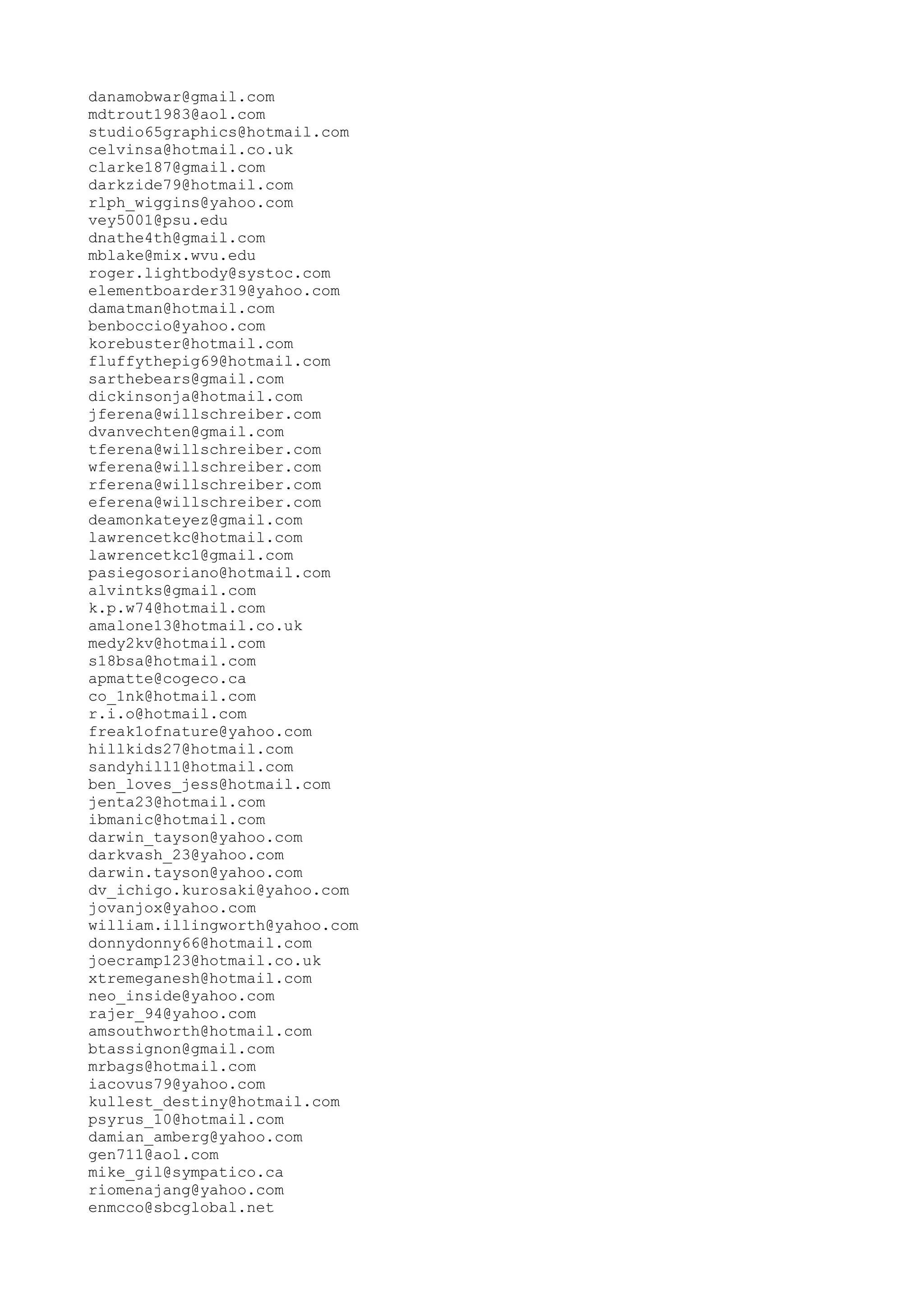 8500+ ALAMAT EMAIL:::: Daftar Alamat Surat Elektronik Gmail, YAHOOMAIL ...