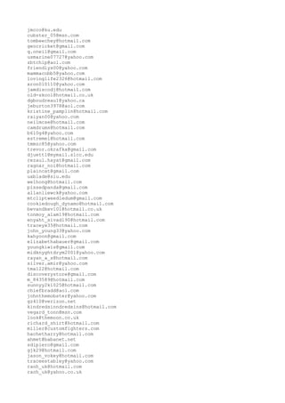 8500+ ALAMAT EMAIL:::: Daftar Alamat Surat Elektronik Gmail, YAHOOMAIL ...