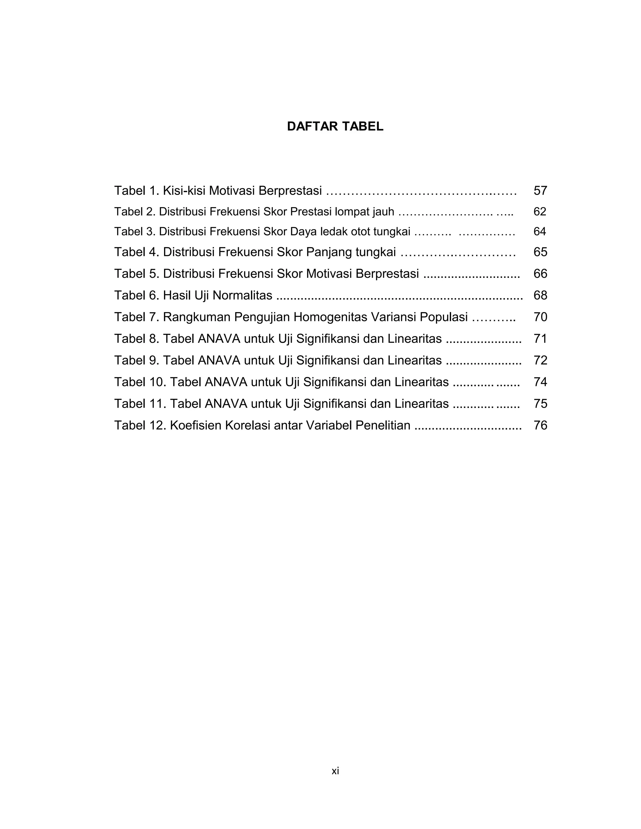 Daftar tabel | DOC