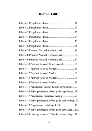 Daftar tabel | DOCX