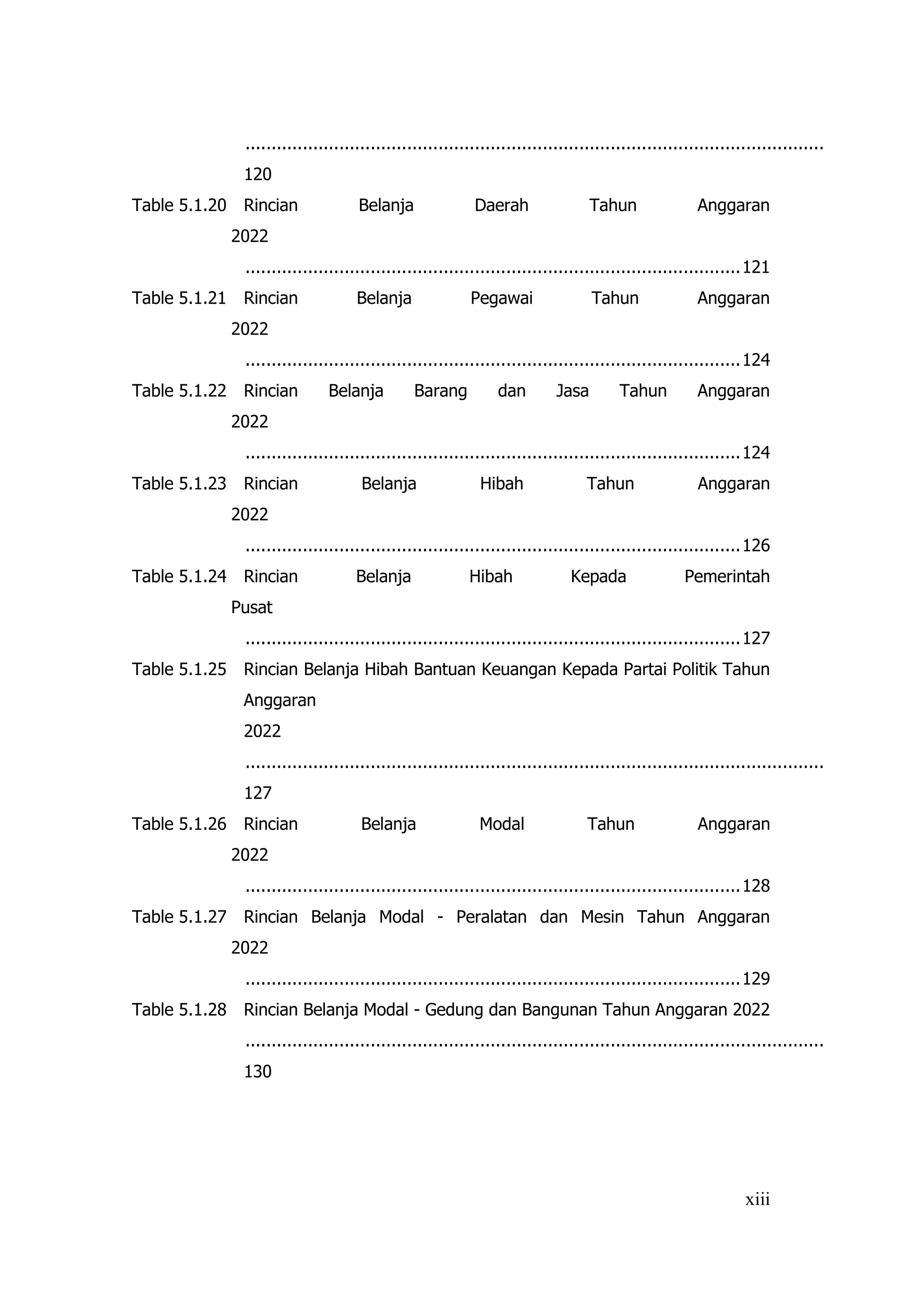 Daftar Tabel & Gambar.docx