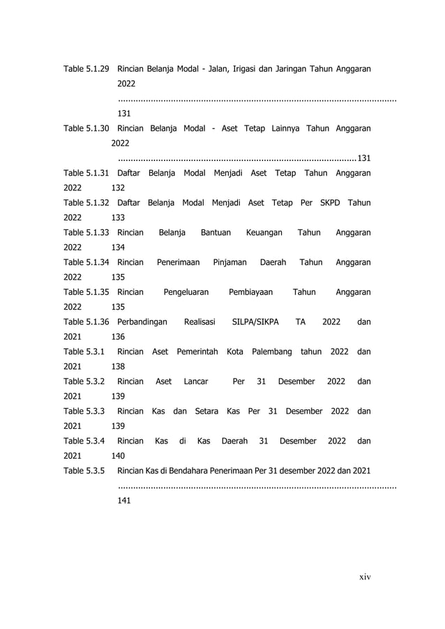 Daftar Tabel & Gambar.docx