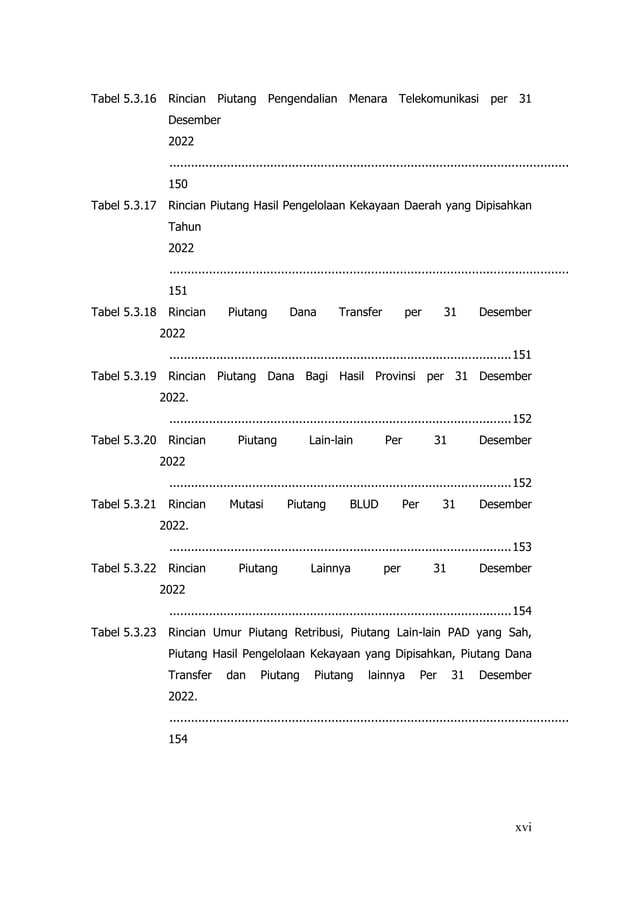 Daftar Tabel & Gambar.docx