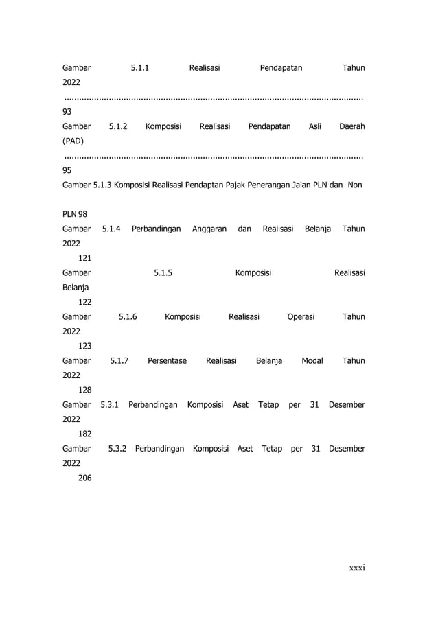 Daftar Tabel & Gambar.docx