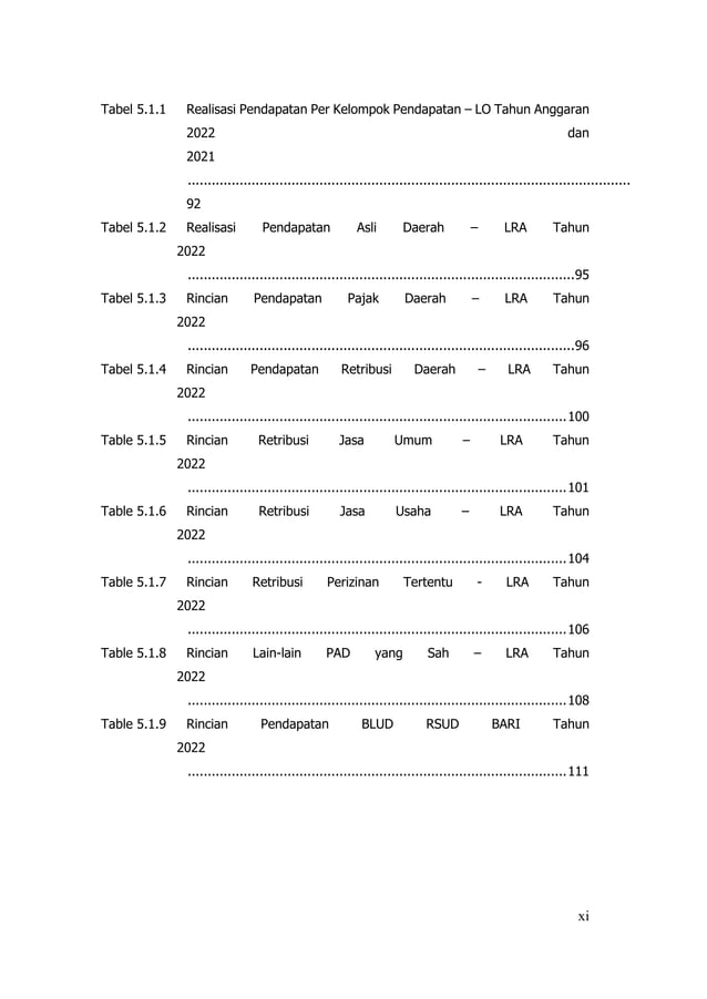 Daftar Tabel & Gambar.docx
