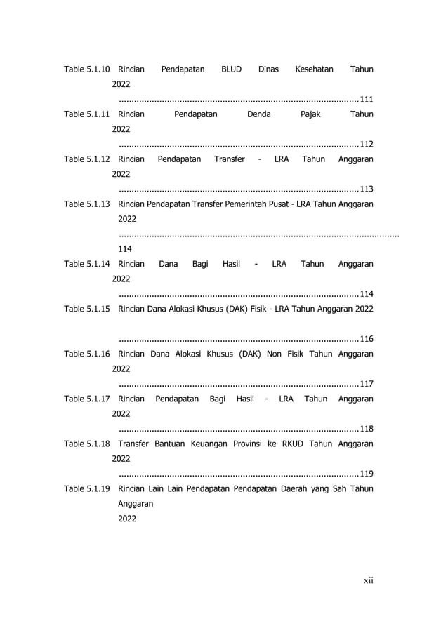 Daftar Tabel & Gambar.docx