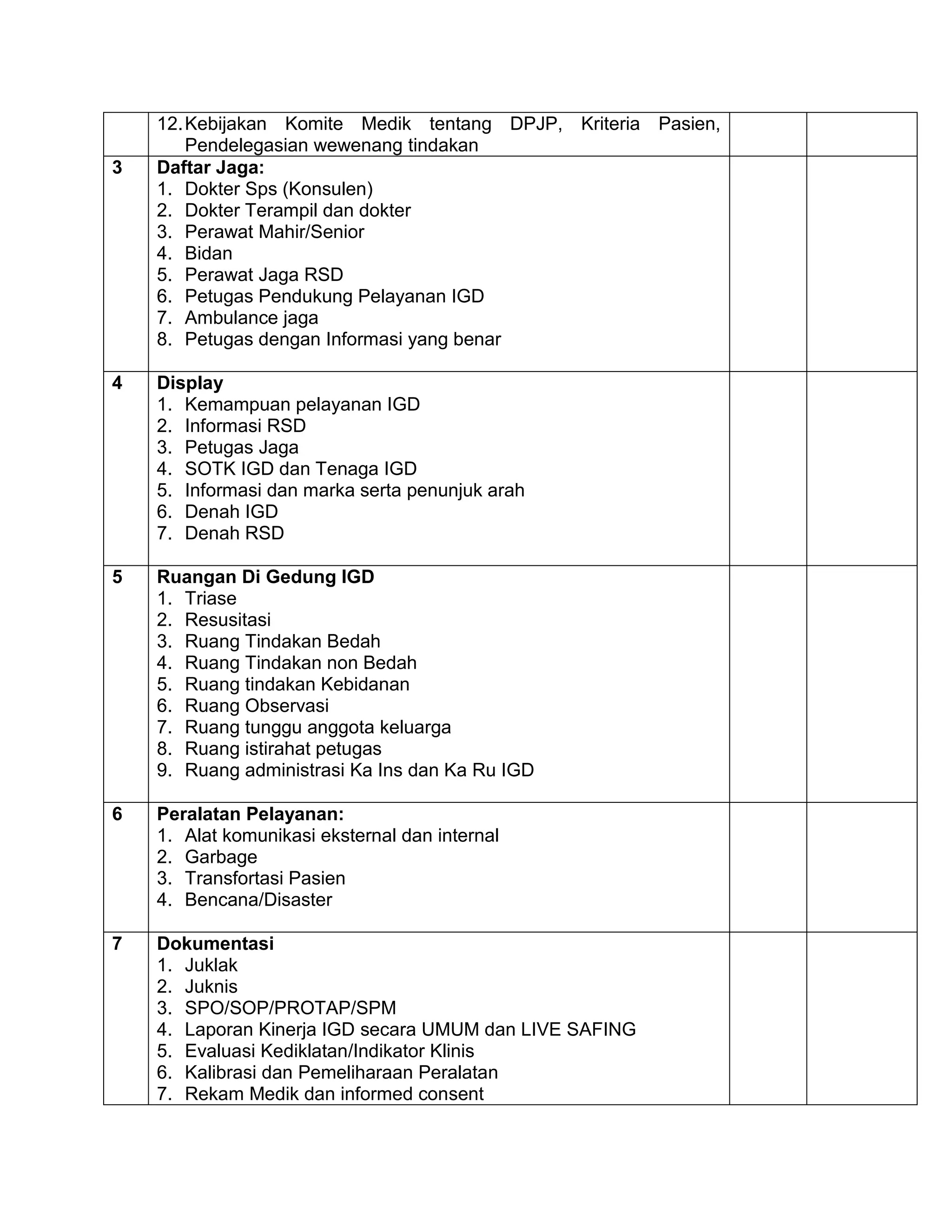 Daftar tilik pokja igd | DOCX