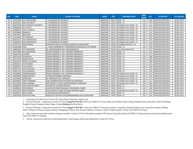 Daftar Undangan Wisuda Periode II Tahun 2017 | PPT Daftar Undangan Wisuda Periode II Tahun 2017 | PPT