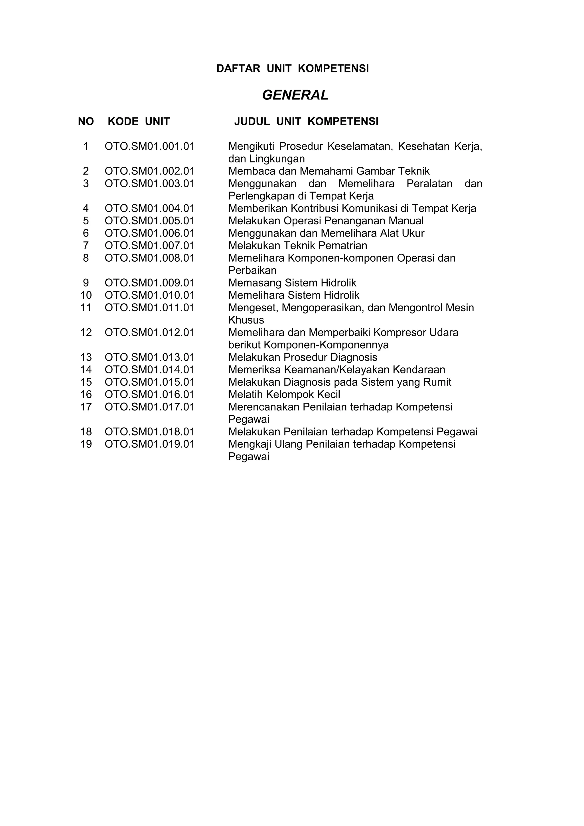 Daftar unit unit kompetensi | DOC