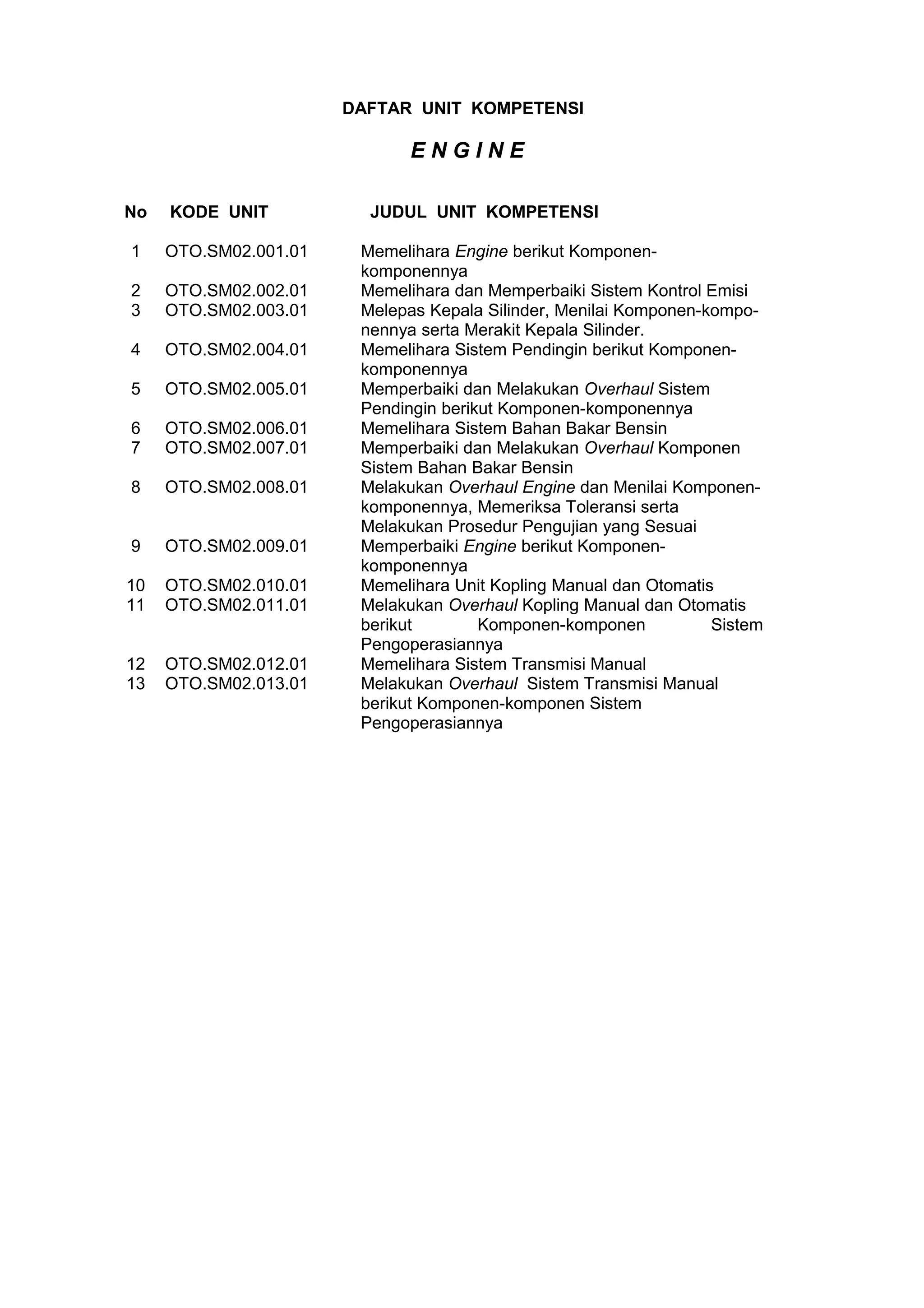 Daftar unit unit kompetensi | DOC