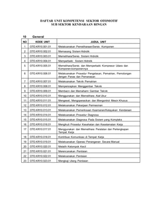 Daftar unit kompetensi otomotif | DOC