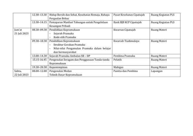 Daftar Waktu, Materi dan Pemateri Kegiatan PLS dan Permata.docx