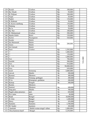 Daftar waqif matholi'ul anwar 2 | PDF