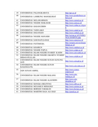 Daftar website universitas negeri di indonesia | PDF