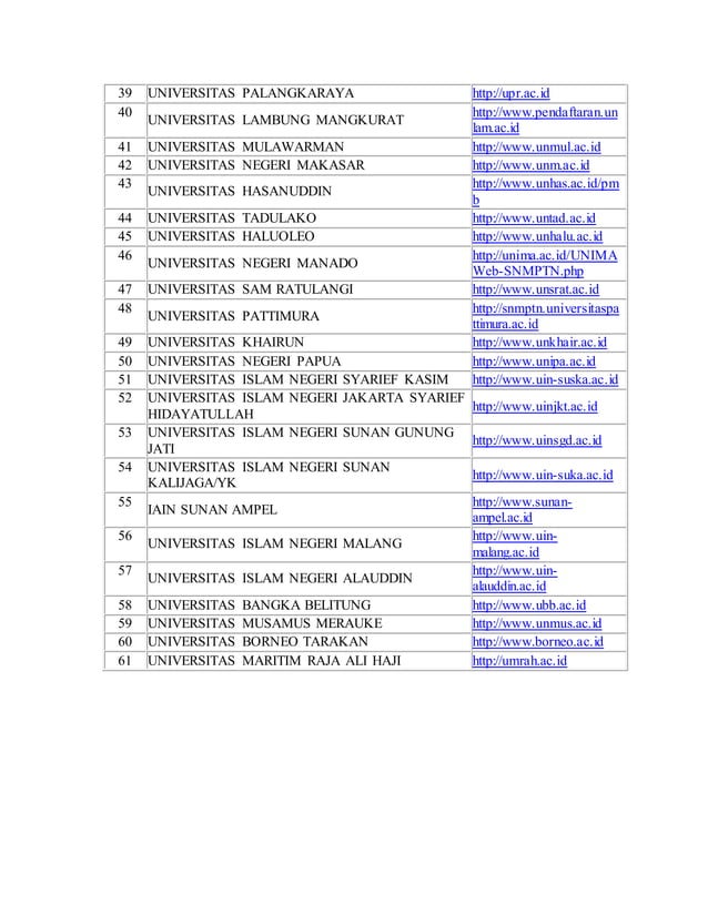 Daftar website universitas negeri di indonesia | PDF