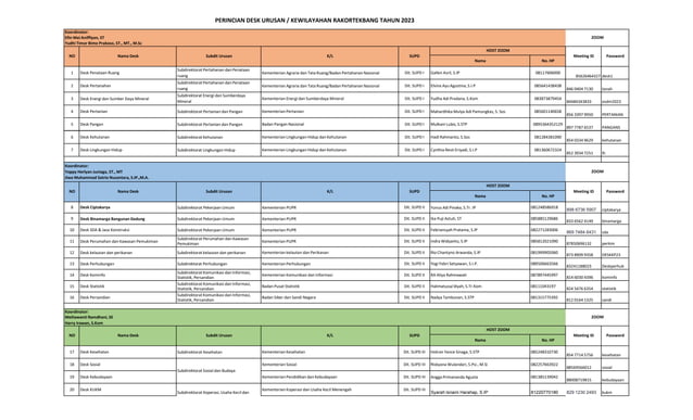 _Daftar Zoom Desk.docx