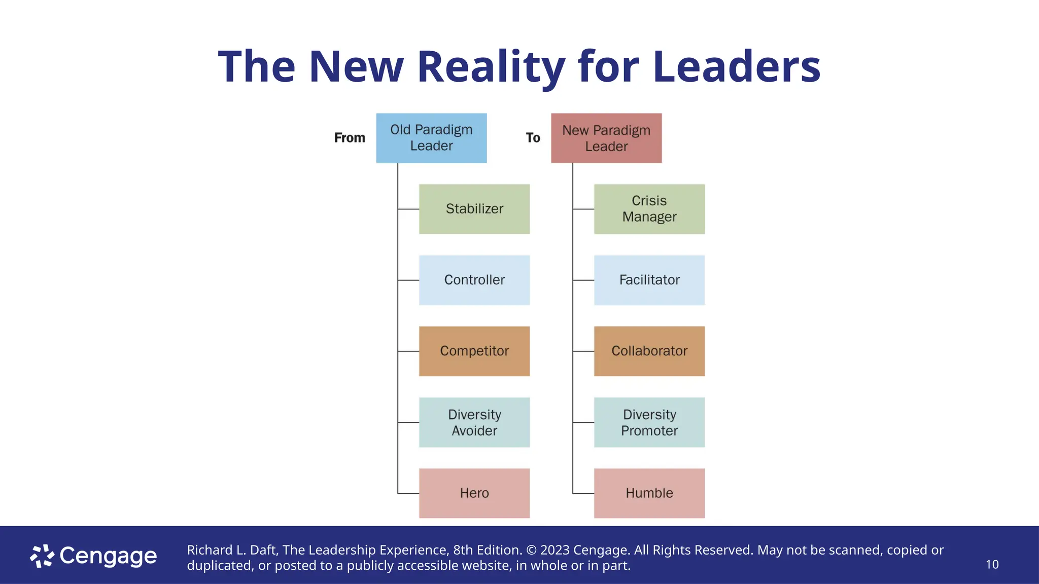 Daft CH01 -What Does It Mean to Be a Leader.pptx