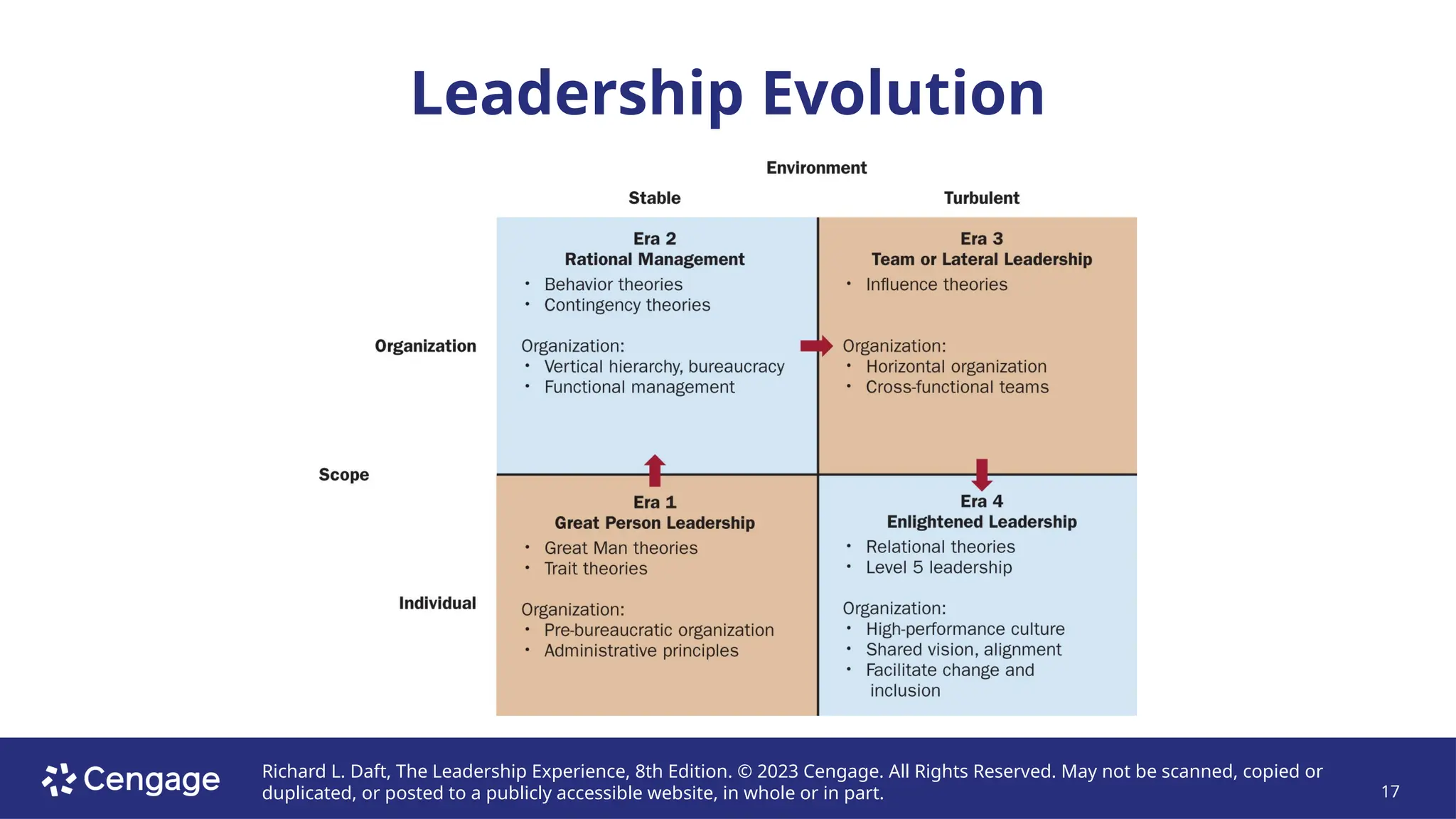 Daft CH01 -What Does It Mean to Be a Leader.pptx