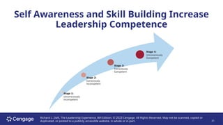 Daft CH01 -What Does It Mean to Be a Leader.pptx