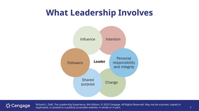 Daft CH01 -What Does It Mean to Be a Leader.pptx