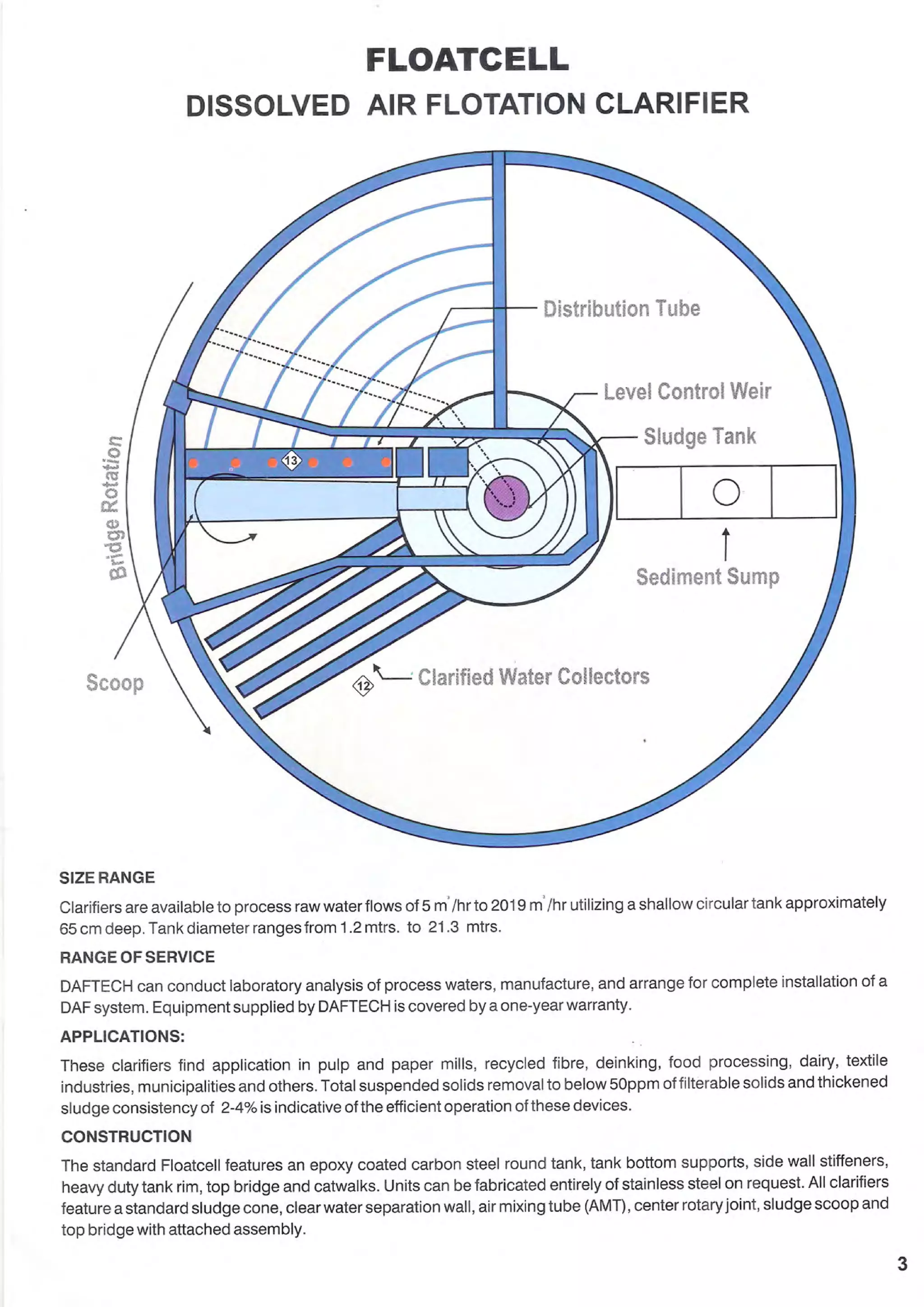 Daftech Engineers Private Limited, Chandigarh, Dissolved Air Flotation ...