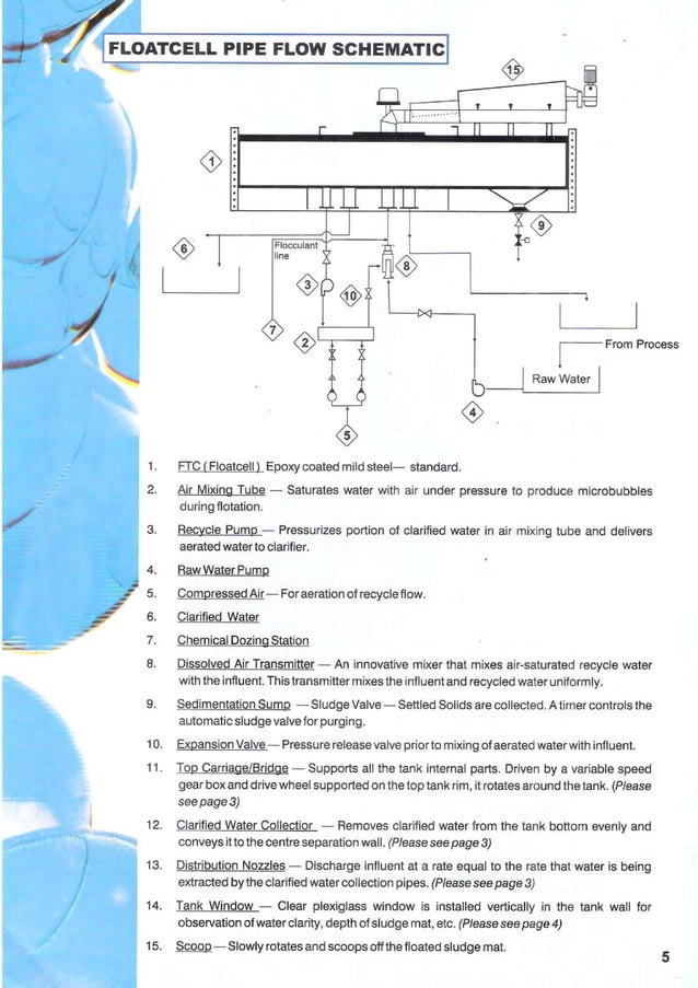Daftech Engineers Private Limited, Chandigarh, Dissolved Air Flotation ...