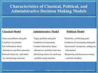 Daft managerial decision making final | PPT