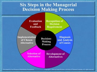 Daft managerial decision making final | PPT