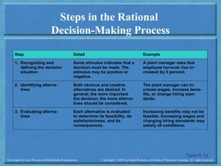Daft managerial decision making final | PPT