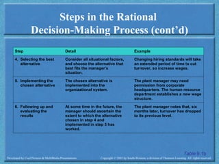 Daft managerial decision making final | PPT