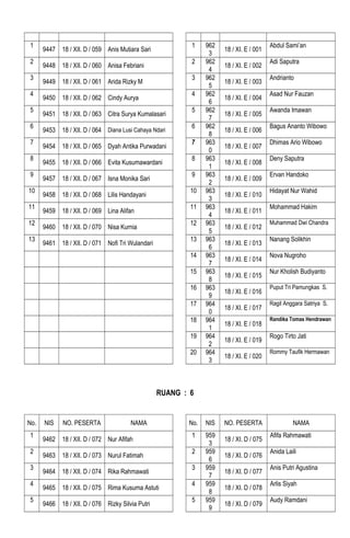 Daftr peserta mid gasal | PDF